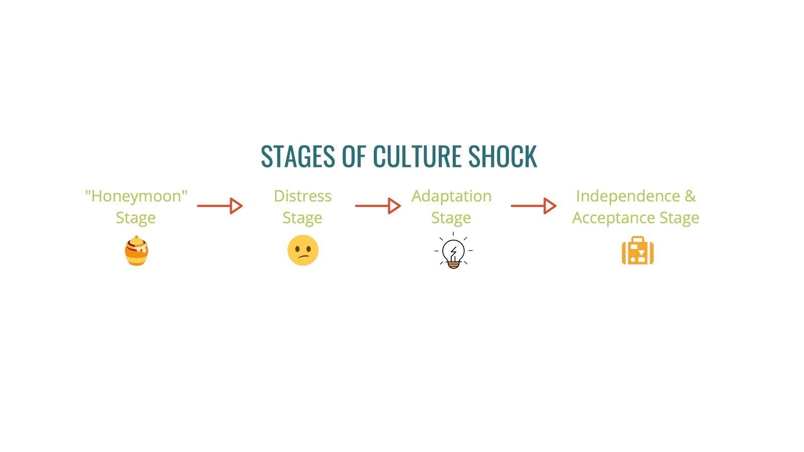 Culture shock and how to use it to your benefit - Expat Centre Prague ...